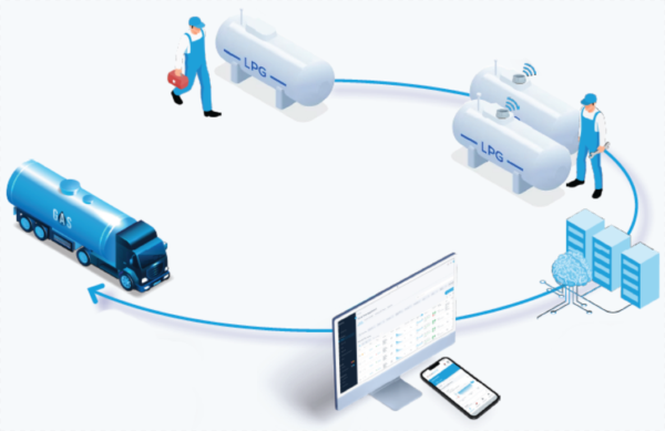 Gas Network: How Does it Work